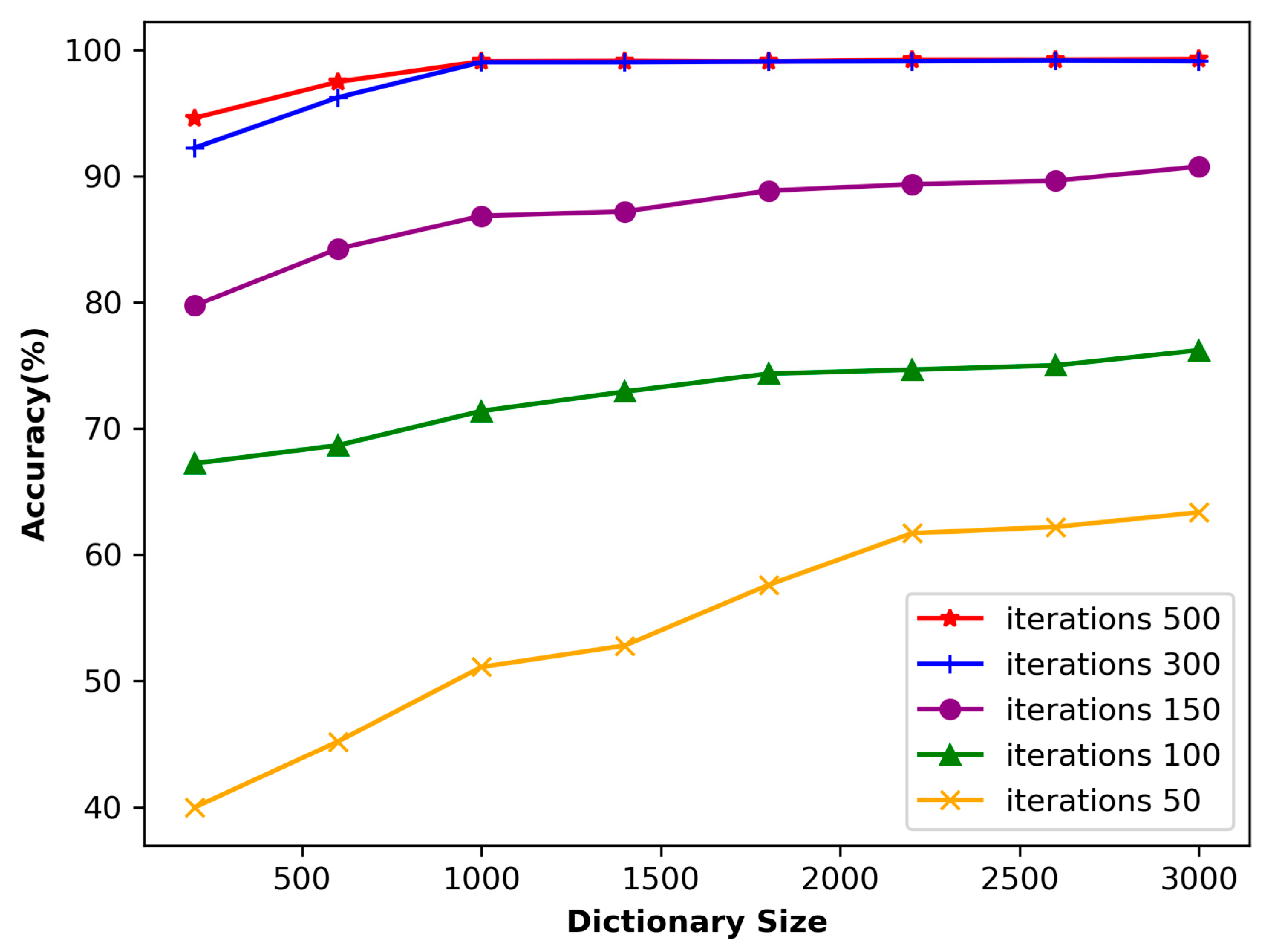 Electrocardiogram Based Biometric Identification Using Mixed Feature Extraction And Sparse