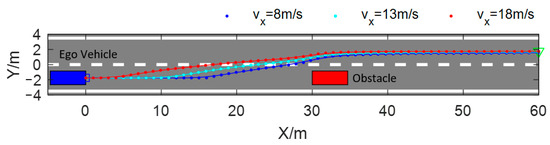 A Dynamic Path-Planning Method for Obstacle Avoidance Based on the ...