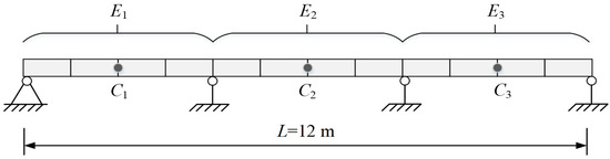 Sensors | Free Full-Text | Bridge Model Updating Based on Wavelet Neural Network and Wind-Driven ...