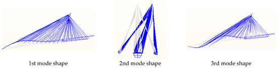 Sensors | Free Full-Text | Bridge Model Updating Based on Wavelet Neural Network and Wind-Driven ...