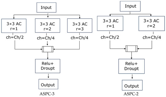 Red Tide Detection Method Based on Improved U-Net Model-Taking GOCI Data in East China Sea as an ...