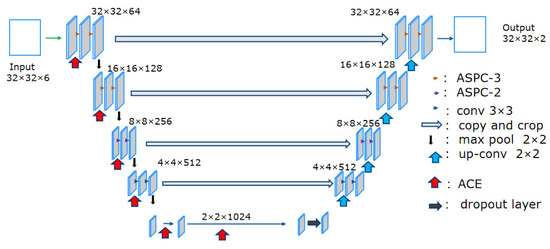 Red Tide Detection Method Based on Improved U-Net Model-Taking GOCI Data in East China Sea as an ...