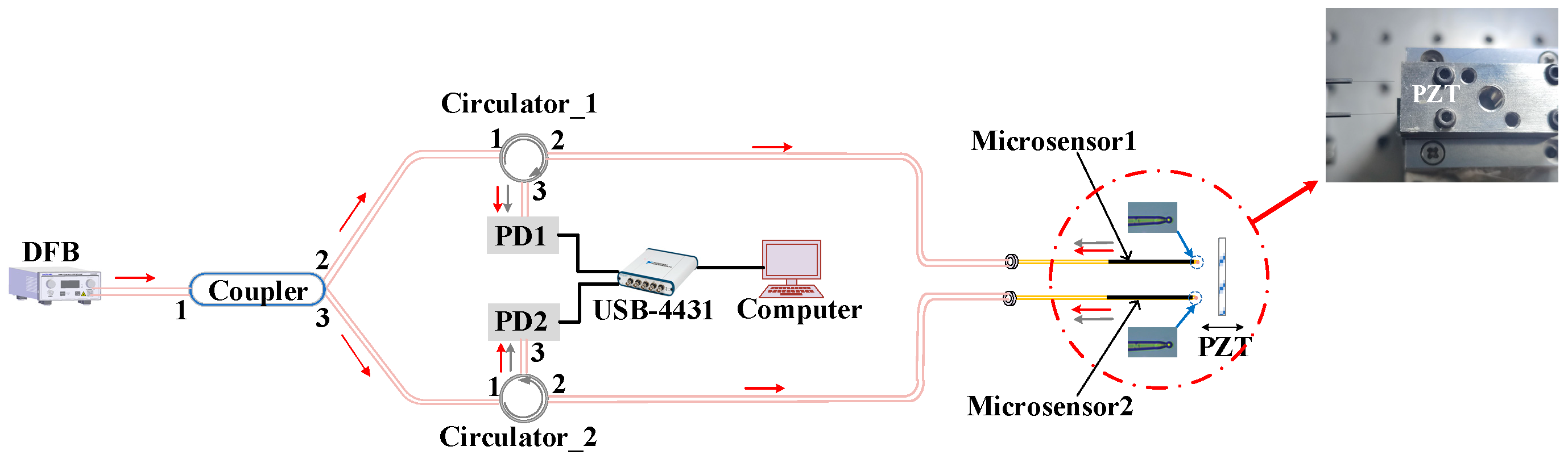 Sensors | Free Full-Text | Microsphere-Based Microsensor for Miniature ...