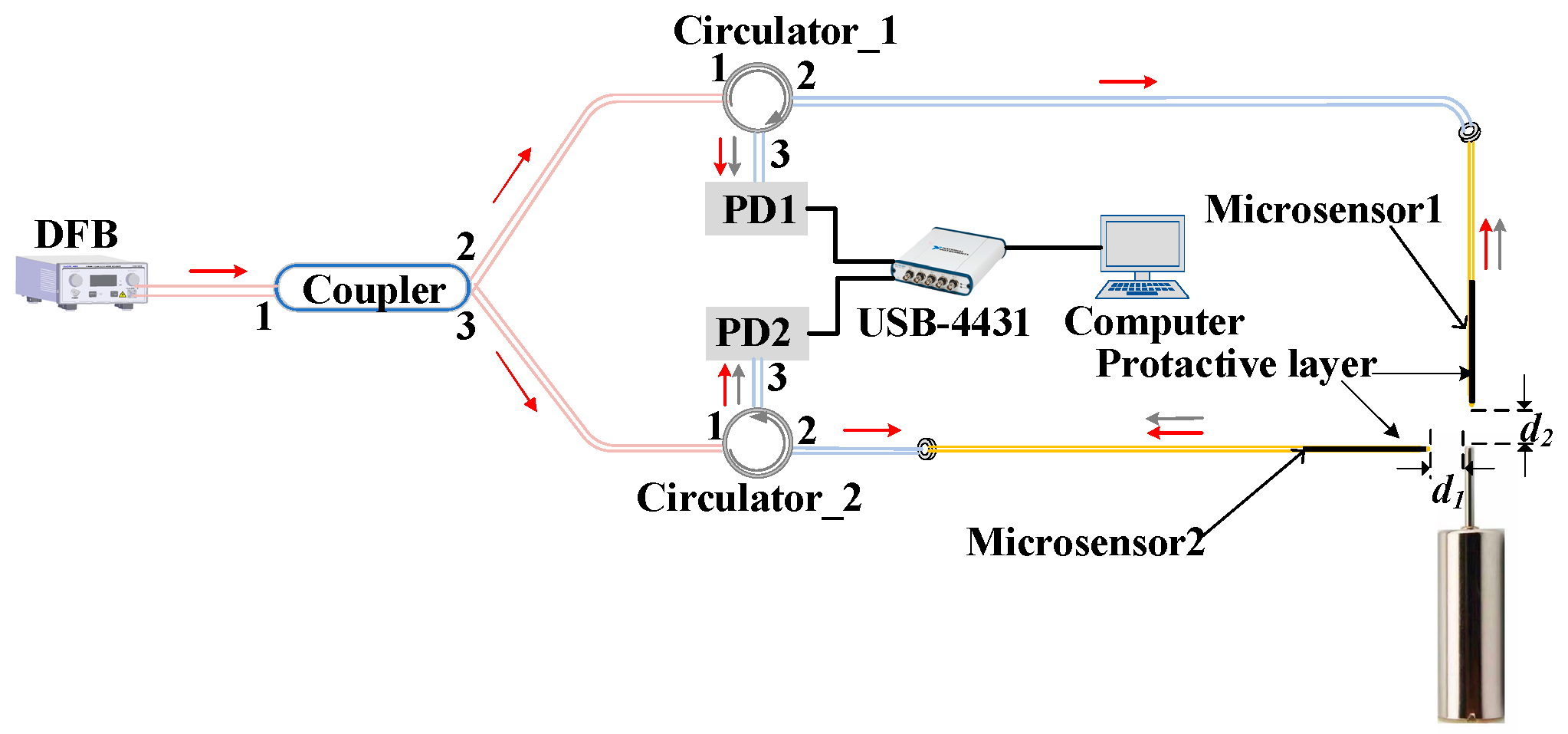 Sensors | Free Full-Text | Microsphere-Based Microsensor for Miniature ...