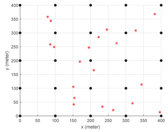 Sensors | Free Full-Text | Optimal Resource Provisioning and Task Offloading for Network-Aware ...
