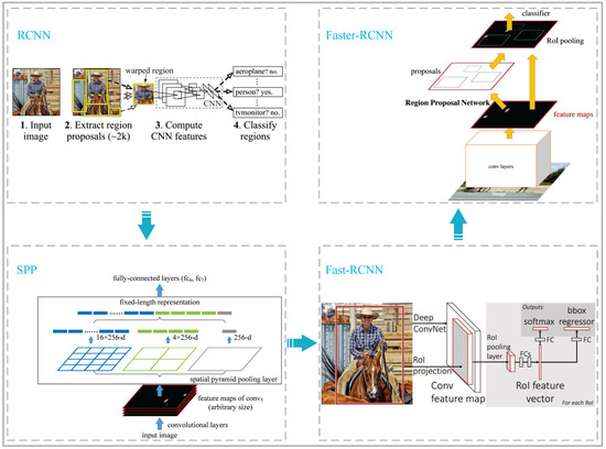 A New Assistance Navigation Method for Substation Inspection Robots to Safely Cross Grass Areas