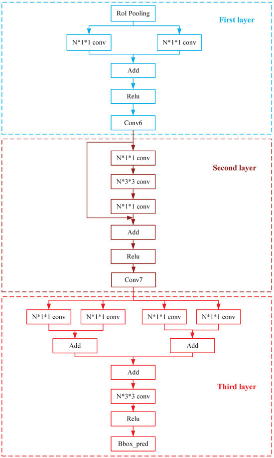A New Assistance Navigation Method for Substation Inspection Robots to Safely Cross Grass Areas