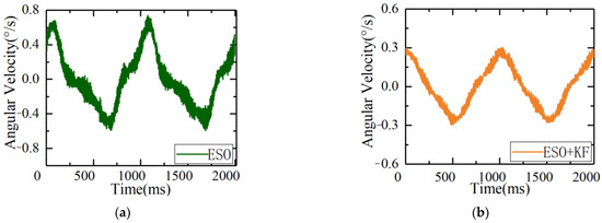 High-Precision Control of Aviation Photoelectric-Stabilized Platform ...