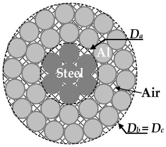 Radial Thermoelectric Model for Stranded Transmission Line Conductors