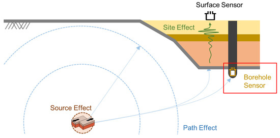 Virtual Scenarios of Earthquake Early Warning to Disaster Management in ...