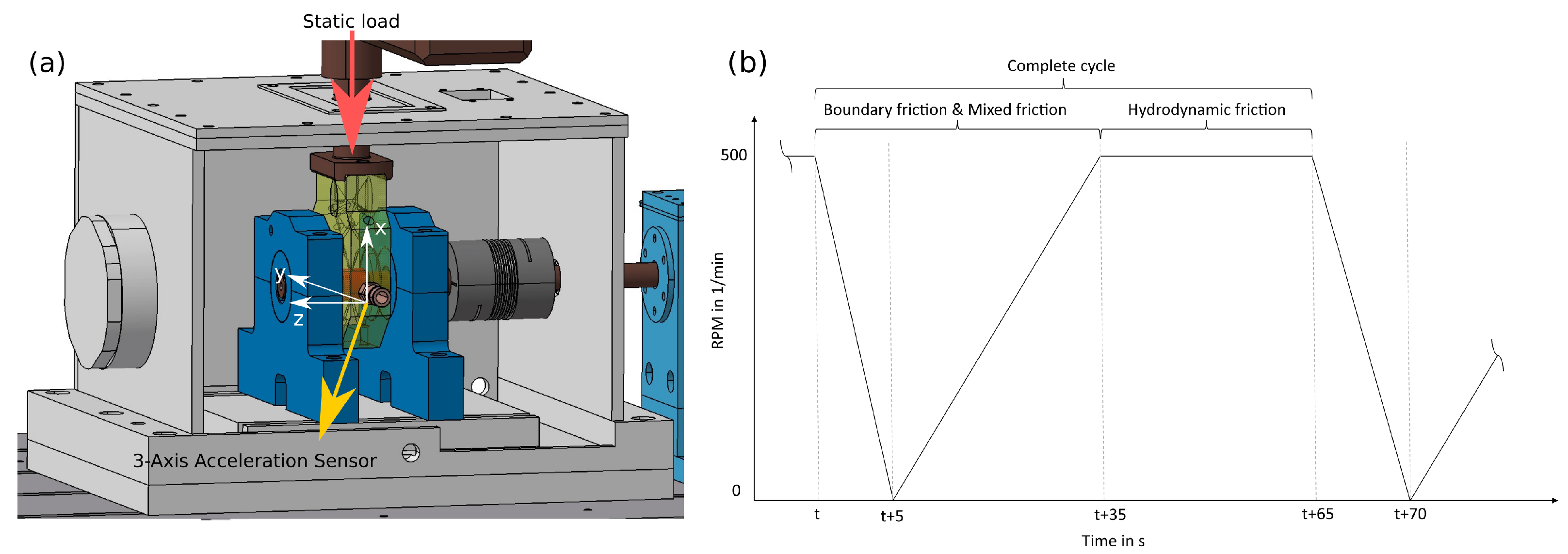Vibration-Based Wear Condition Estimation of Journal Bearings Using ...