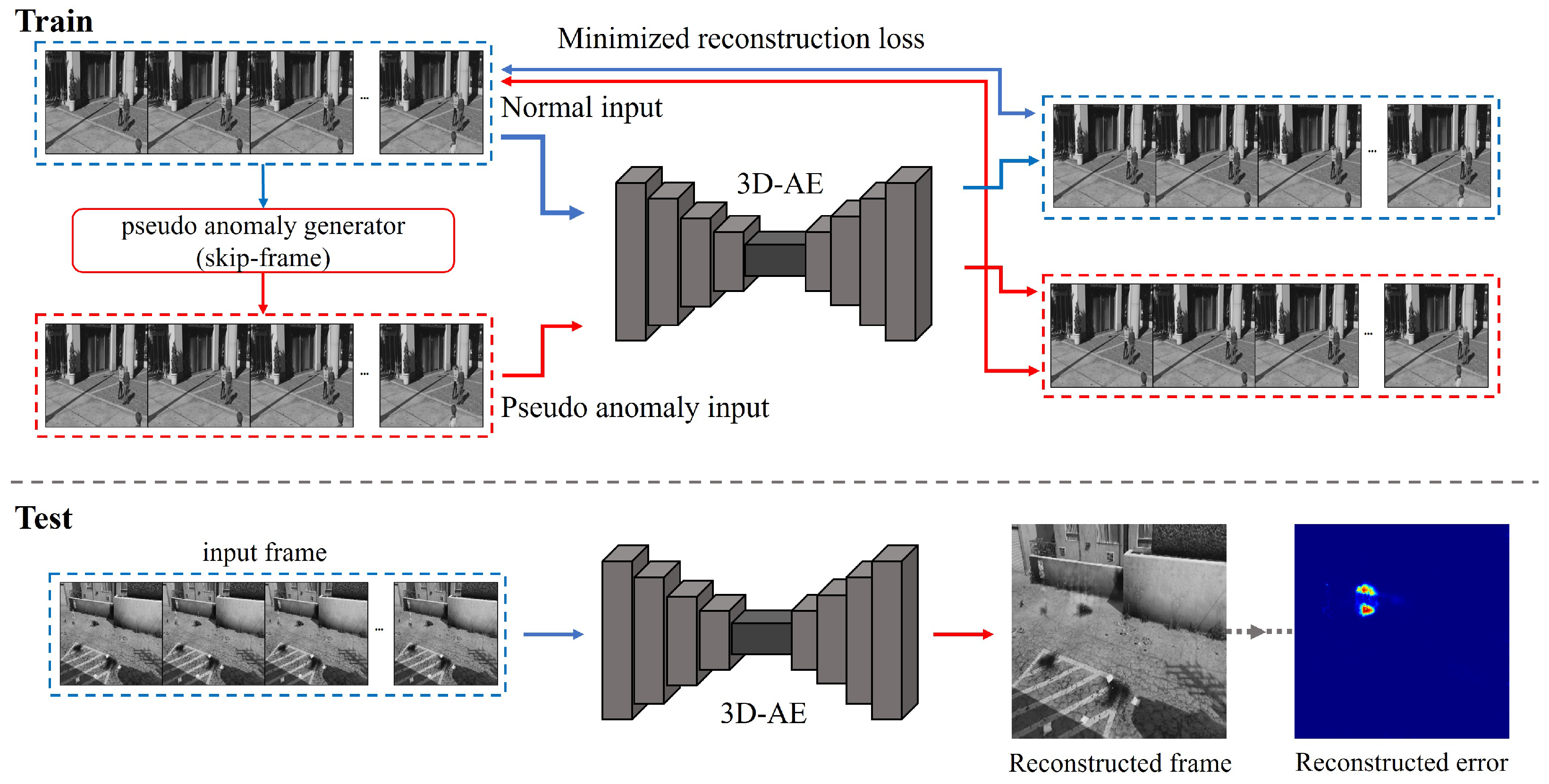 Intelligent Complementary Multi-Modal Fusion for Anomaly Surveillance ...
