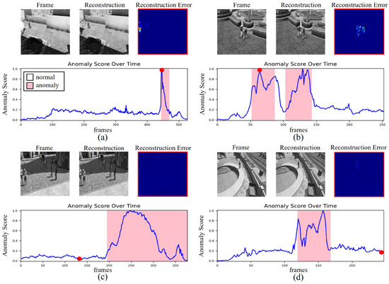 Intelligent Complementary Multi-Modal Fusion for Anomaly Surveillance ...