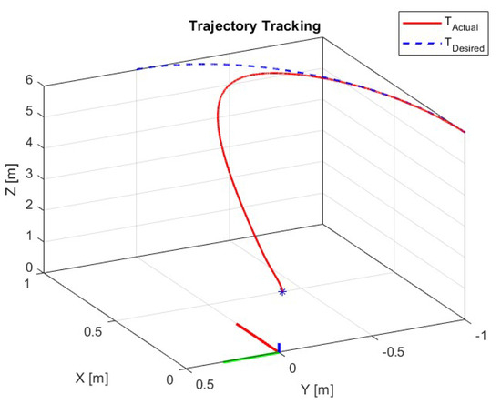 Real-Time Person Detection in Wooded Areas Using Thermal Images from an ...