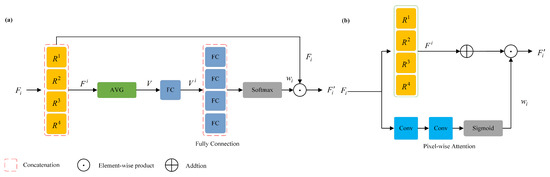 E2LNet: An Efficient and Effective Lightweight Network for Panoramic ...