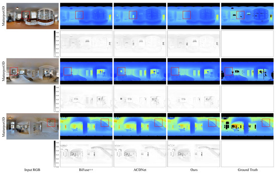 E2LNet: An Efficient and Effective Lightweight Network for Panoramic Depth Estimation