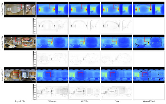 E2LNet: An Efficient and Effective Lightweight Network for Panoramic Depth Estimation