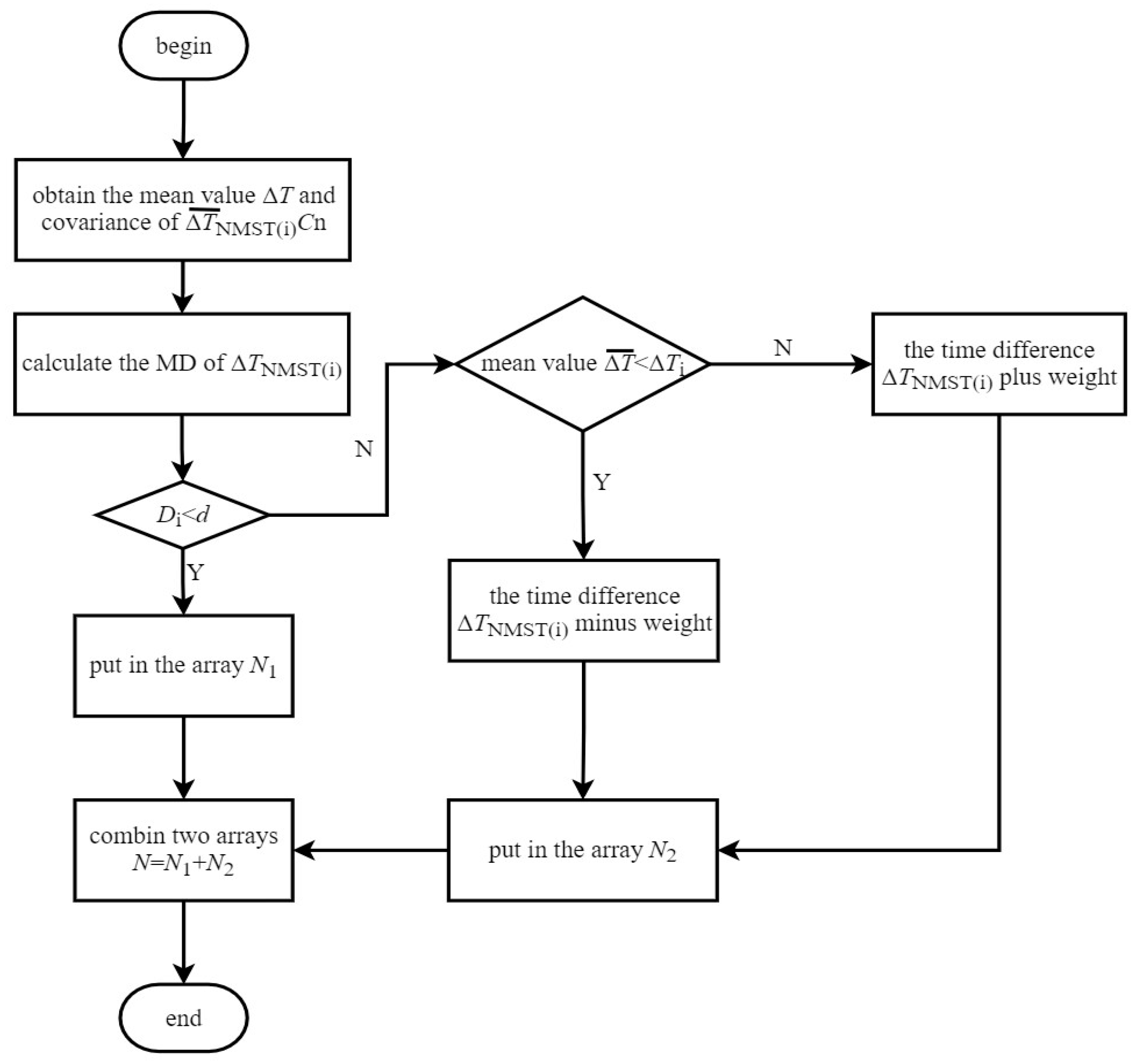 Research on a Time Difference Processing Method for RTD-Fluxgate Data ...
