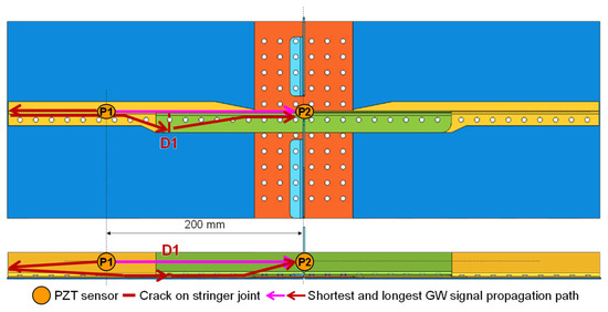 Guided Wave Characteristic Research and Probabilistic Crack Evaluation ...