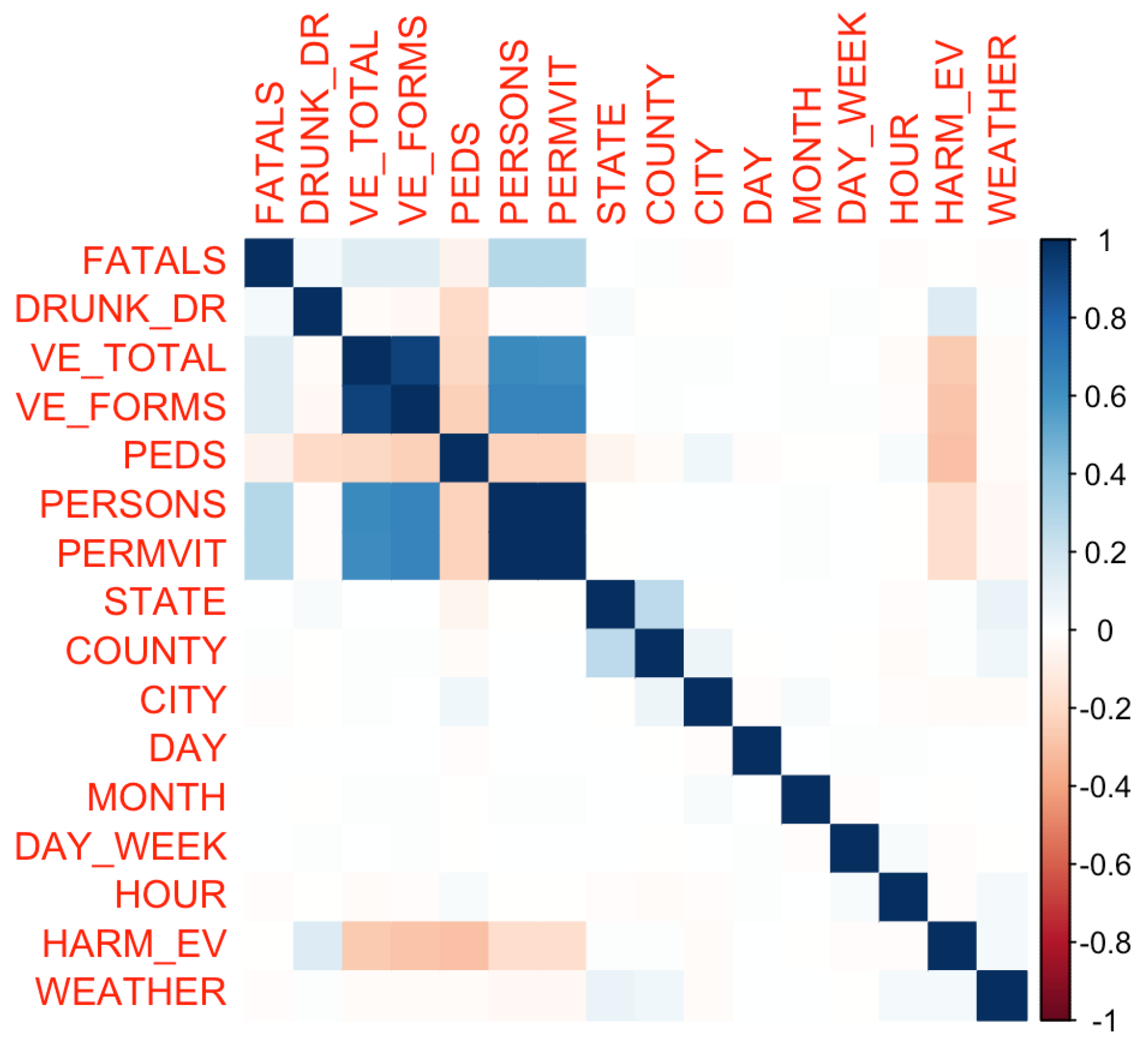 LLM Multimodal Traffic Accident Forecasting