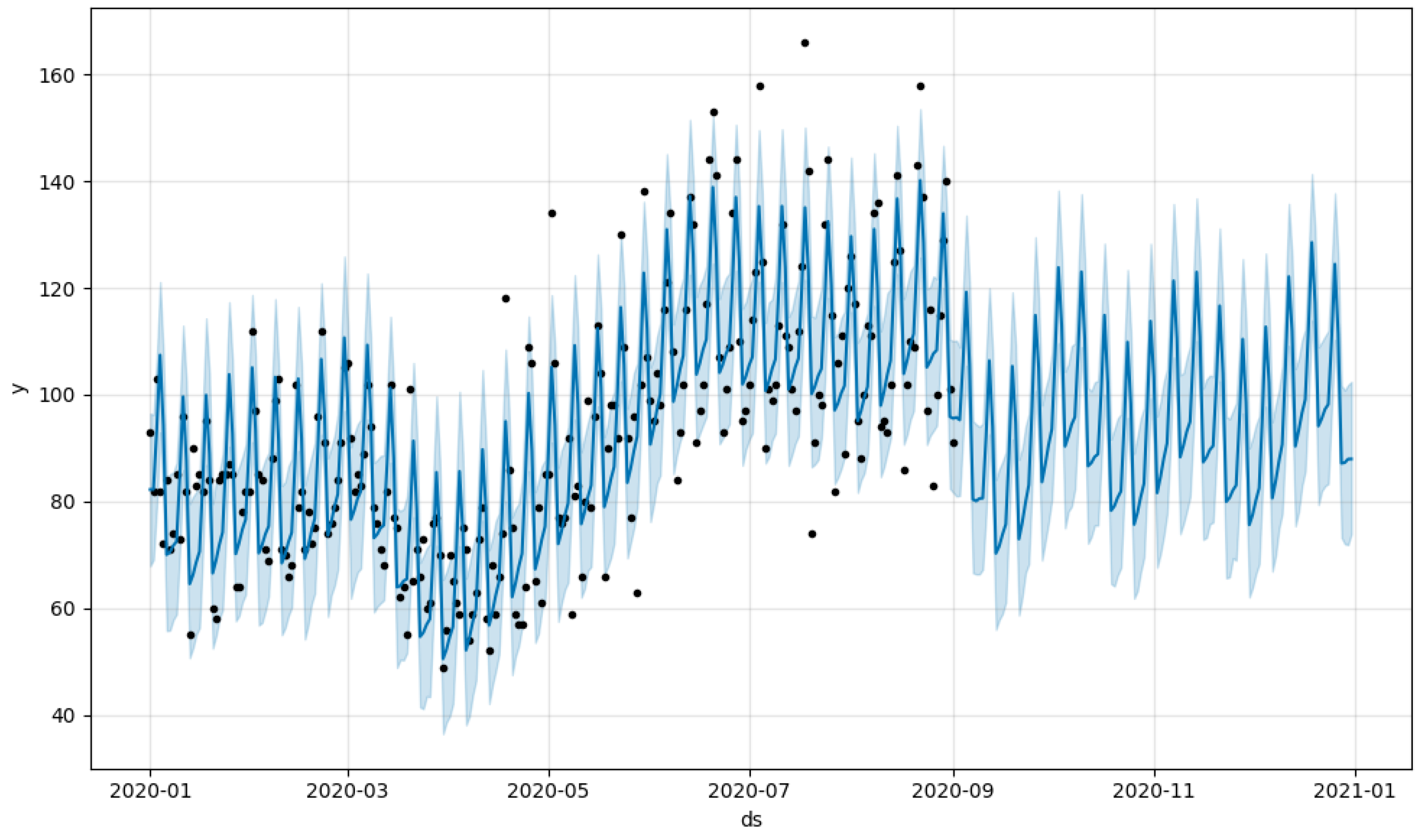 LLM Multimodal Traffic Accident Forecasting