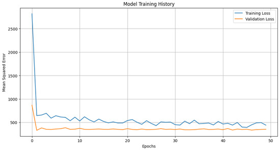 LLM Multimodal Traffic Accident Forecasting