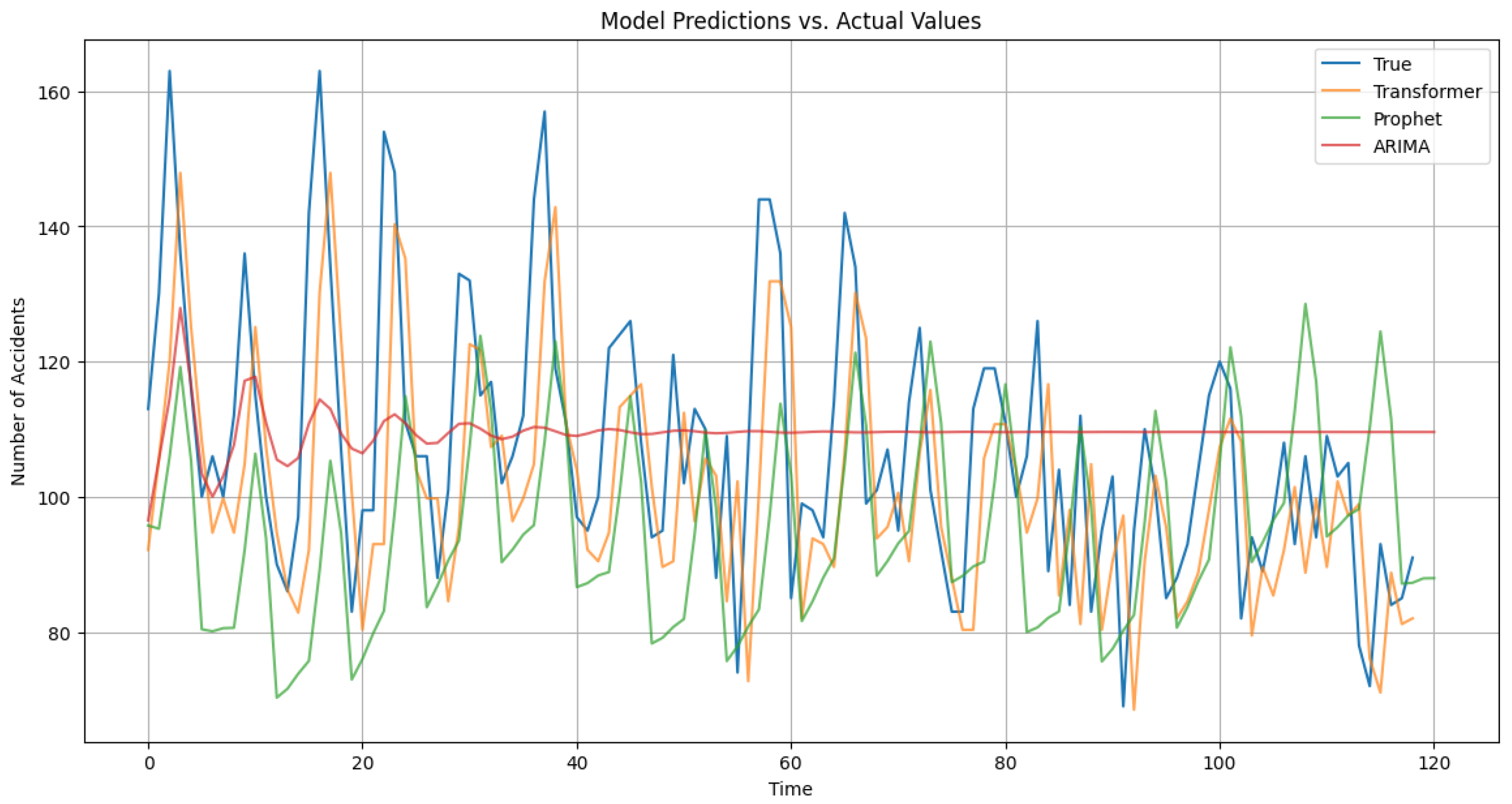 LLM Multimodal Traffic Accident Forecasting