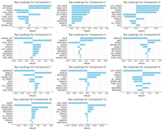 LLM Multimodal Traffic Accident Forecasting