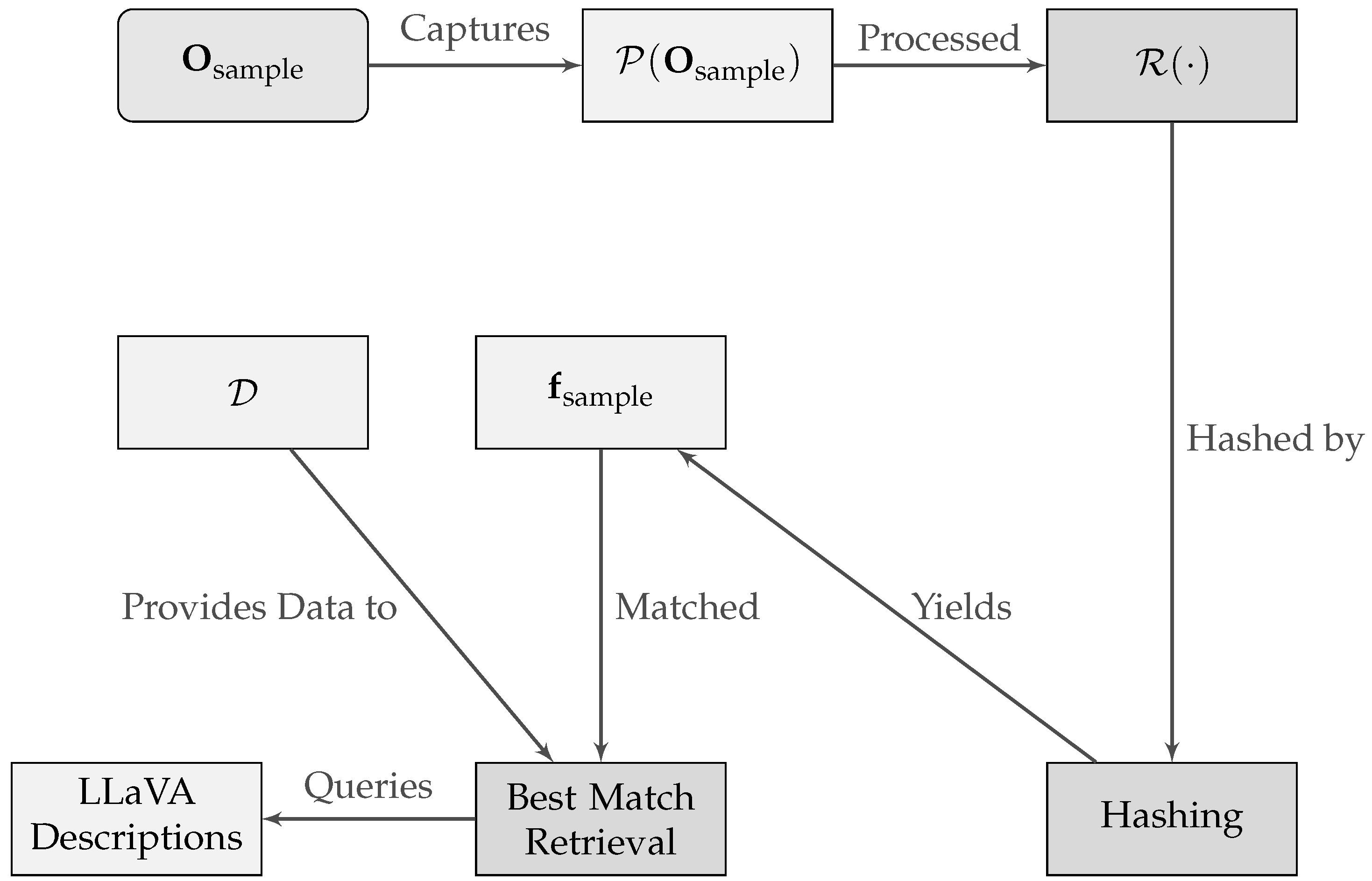 LLM Multimodal Traffic Accident Forecasting