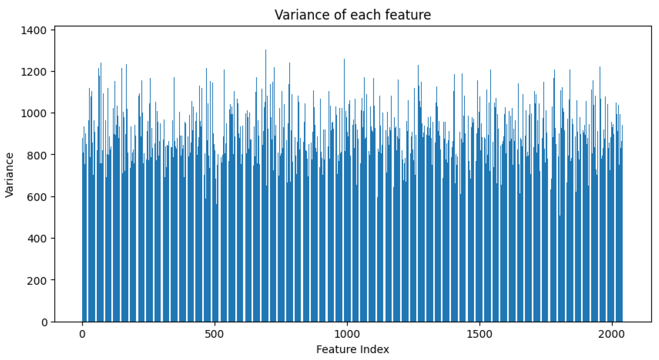 Sensors | Free Full-Text | LLM Multimodal Traffic Accident Forecasting