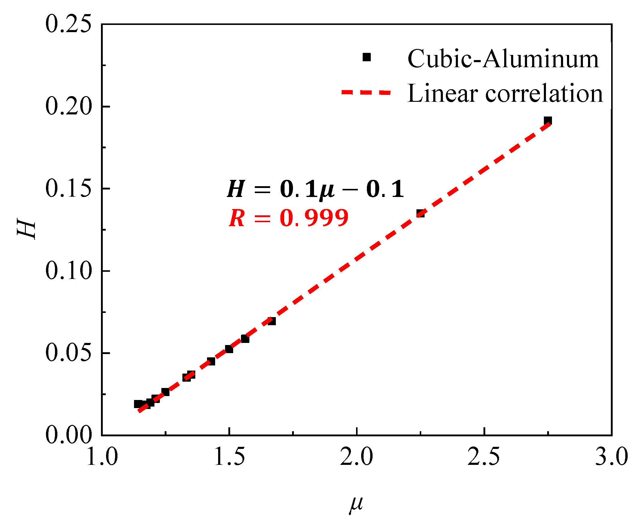 Second Harmonic Modulation for Ultrasonic Signals Based on the Design of the Phononic Crystal Filter