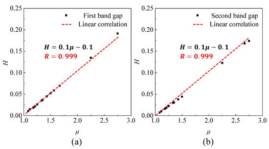 Second Harmonic Modulation for Ultrasonic Signals Based on the Design of the Phononic Crystal Filter