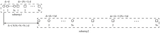 A Nested–Nested Sparse Array Specially for Monostatic Colocated MIMO ...