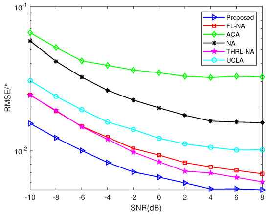 A Nested–Nested Sparse Array Specially for Monostatic Colocated MIMO ...