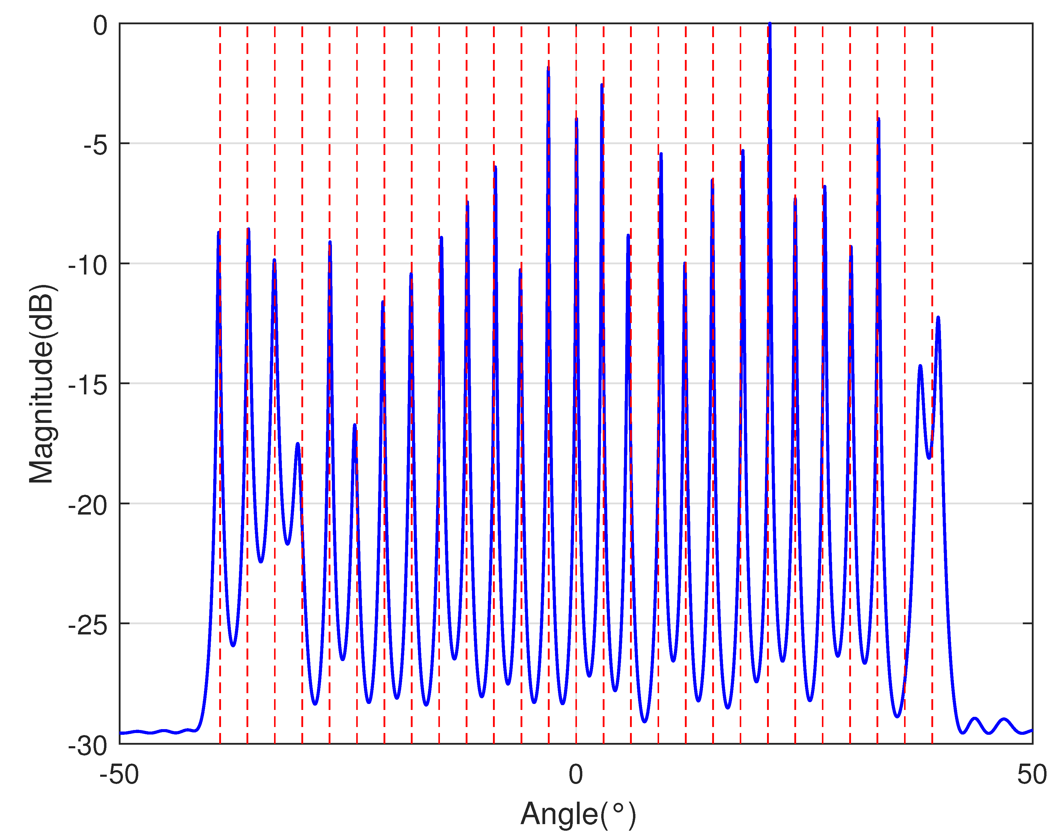 A Nested Nested Sparse Array Specially For Monostatic Colocated Mimo Radar With Increased Degree