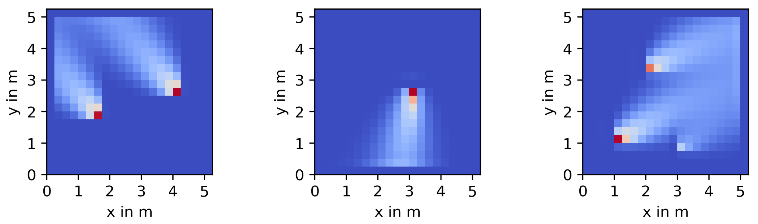 Sensors | Free Full-Text | Exploration and Gas Source Localization in Advection–Diffusion ...