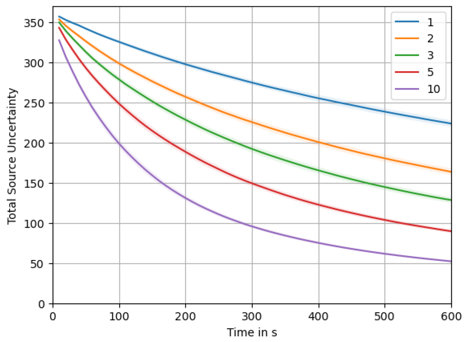 Sensors Free Full Text Exploration And Gas Source Localization In