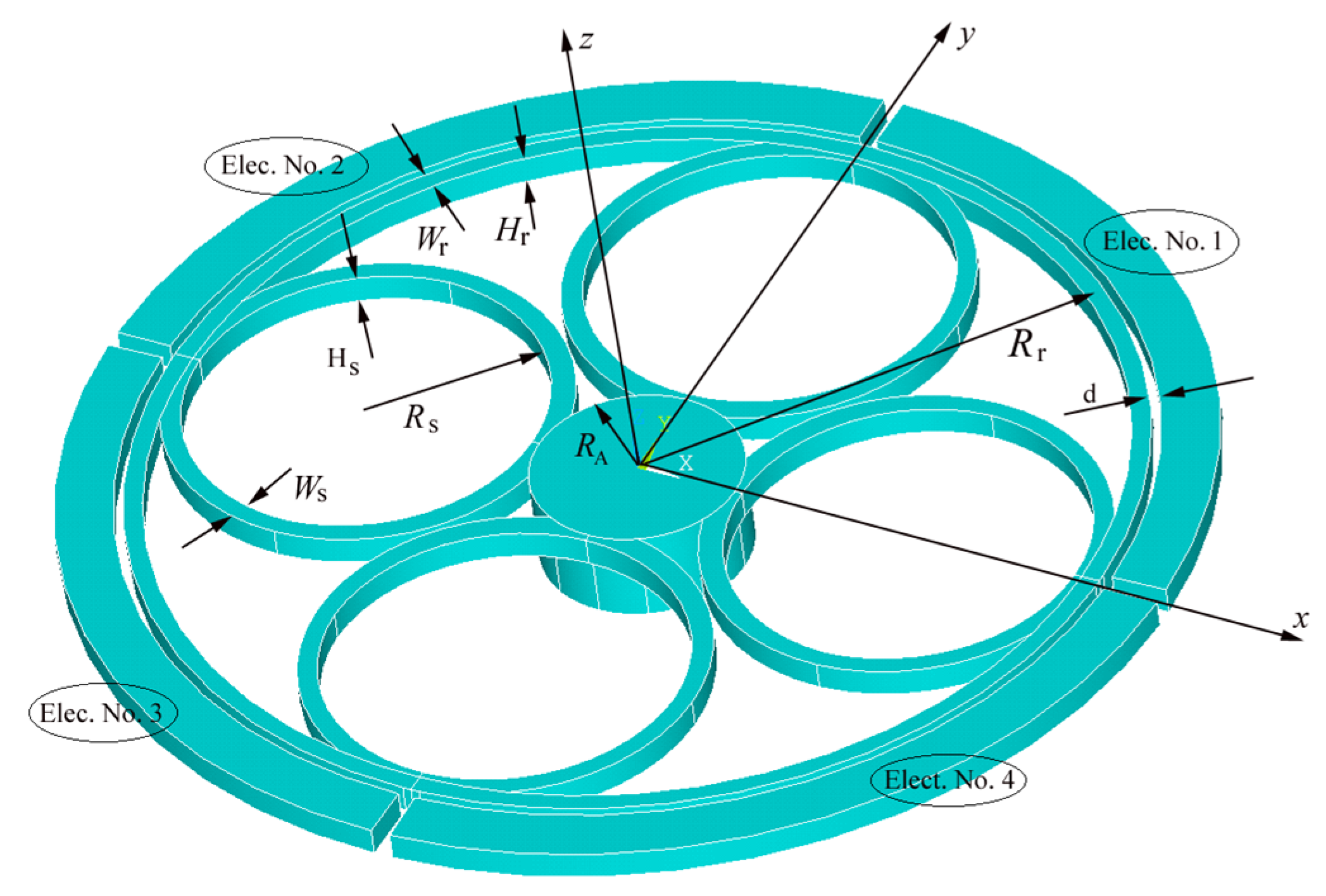 Sensors | Free Full-Text | Design and Demonstration of a ...