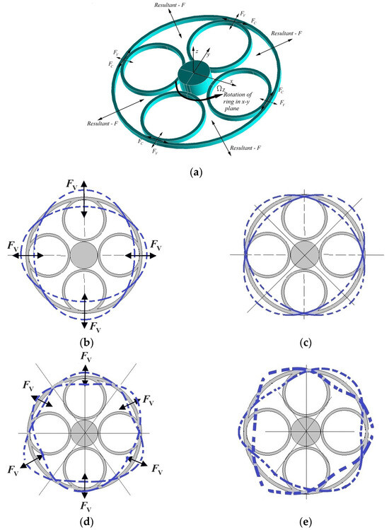 Sensors | Free Full-Text | Design and Demonstration of a ...