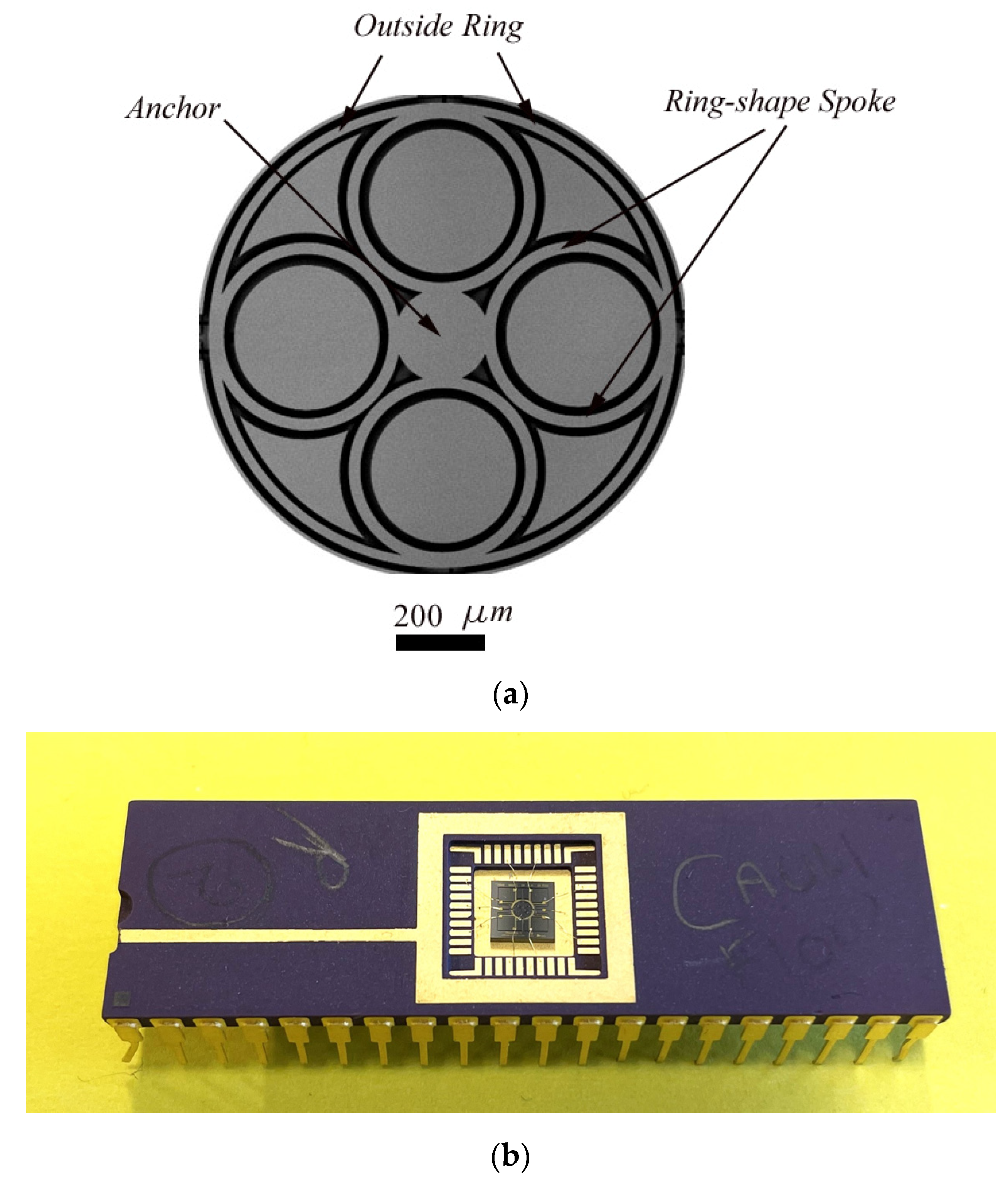 Sensors | Free Full-Text | Design and Demonstration of a ...