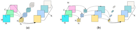 Improved UAV-to-Ground Multi-Target Tracking Algorithm Based on StrongSORT