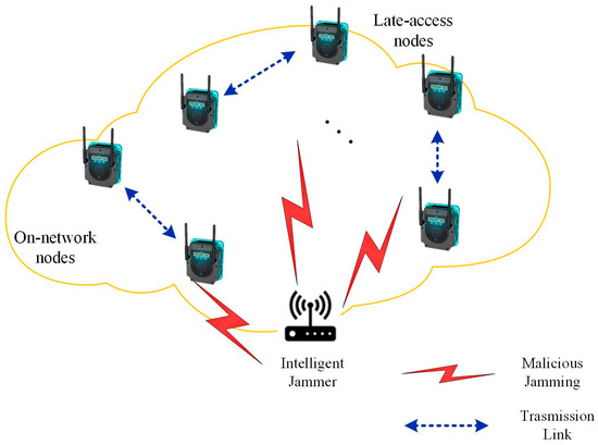 A Fast Anti-Jamming Algorithm Based on Imitation Learning for WSN