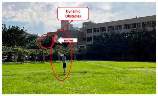 Sensors | Free Full-Text | Application of Path Planning and Obstacle ...
