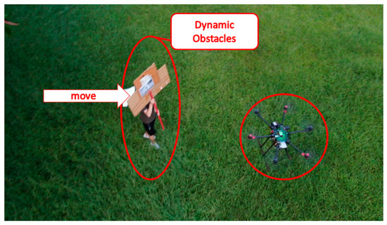 Sensors | Free Full-Text | Application of Path Planning and Obstacle ...