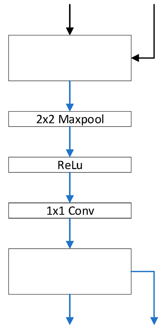 Binary Neural Networks in FPGAs: Architectures, Tool Flows and Hardware Comparisons