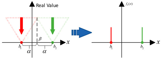 Binary Neural Networks in FPGAs: Architectures, Tool Flows and Hardware Comparisons