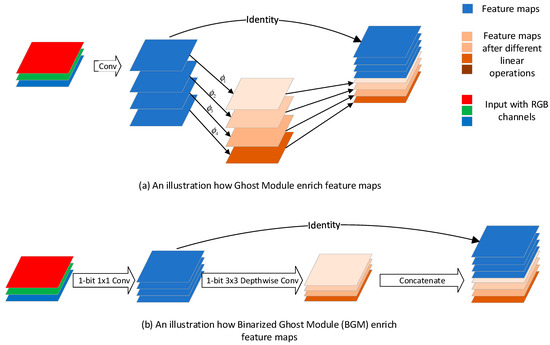 Binary Neural Networks in FPGAs: Architectures, Tool Flows and Hardware Comparisons