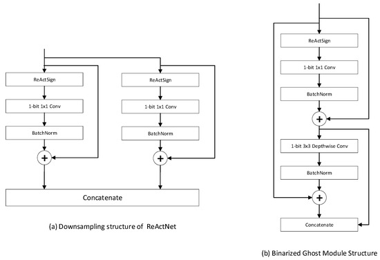 Binary Neural Networks in FPGAs: Architectures, Tool Flows and Hardware Comparisons