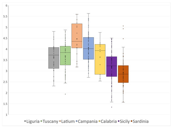 Sensors Free Full Text Use Of Sentinel 3 Olci Images And Machine Learning To Assess The