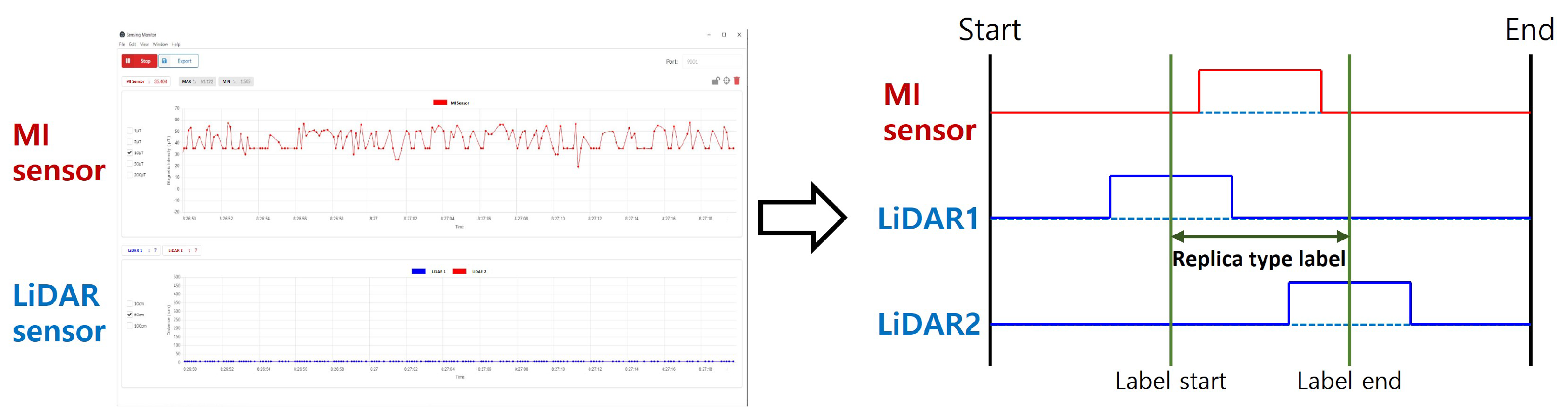 Optimization of Deep Learning Parameters for Magneto-Impedance Sensor ...